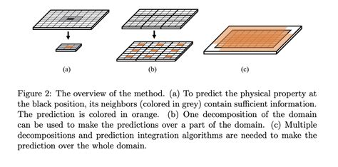 CMU Researchers Propose A Distributed Data Scoping Method Revealing