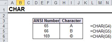 Excel Mirror We Push Your Boundaries CHAR Function In Excel