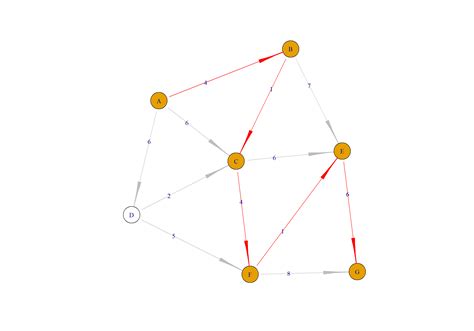 知识图谱：最短路径算法dijkstra 粉丝日志
