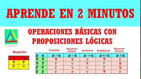 Matematica Logica Proposicional Proposicion Conectivos Tablas Leyes