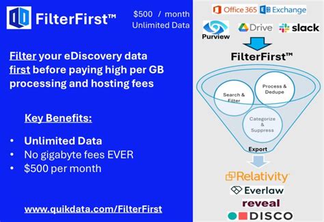 Quikdata Offers Filterfirst™ For Ediscovery Quikdata Posted On The