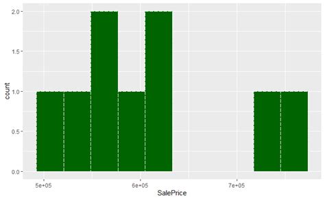 GitHub Robbyananta Exploratory Data Analysis I In R Class Related Assignment On EDA Part I