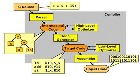 有关codewarrior的一点总结（转）codewarrier 编译空间 Csdn博客