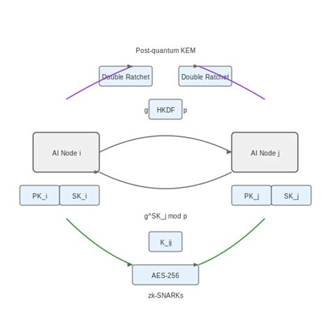 Peer To Peer Ai Communication Protocols Ai Tutorial Next Electronics
