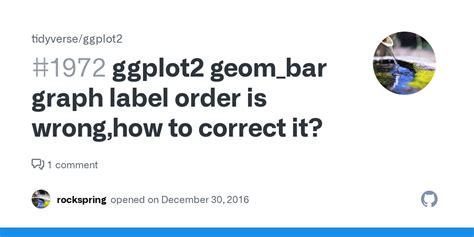 Ggplot2 Geom Bar Graph Label Order Is Wrong How To Correct It Issue