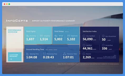 15 Best Power Bi Dashboard Examples Rigorous Themes D Vrogue Co