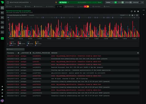 netdata real time monitoring for infrastructure and apps