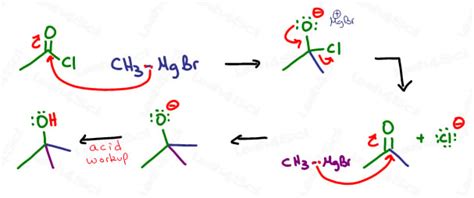 Grignard Reaction Mechanism Reagent And Cheat Sheet