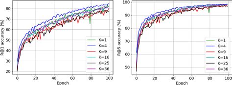 Figure 6 From A Scene Graph Encoding And Matching Network For Uav