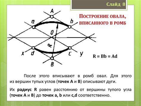 Аксонометрические проекции окружностей Online Presentation