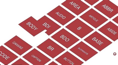 23 Best Html Cheat Sheet Of 2025 With All New Html5 Tags Rankred