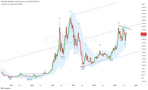 Crypto Talk Part Ii