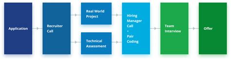 Remote Hiring Hackerrank