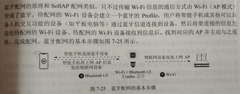 筆記 如何配置 Esp32 模組的連線資料與密碼？