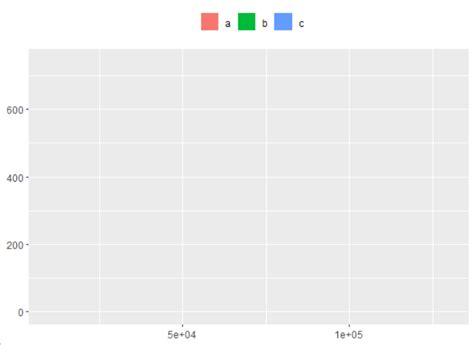 R Ggplot Grouped Bar Plot With Column Group Ordering Stack Overflow