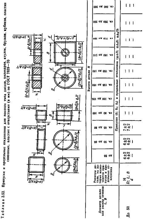 Глава 4 режимы резания