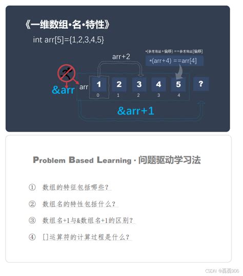 C语言看图说话 一维数组名特性c语言 一维数组 数组名1 Csdn博客
