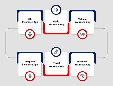 Insurance Mobile App Development Benefits Types And Features