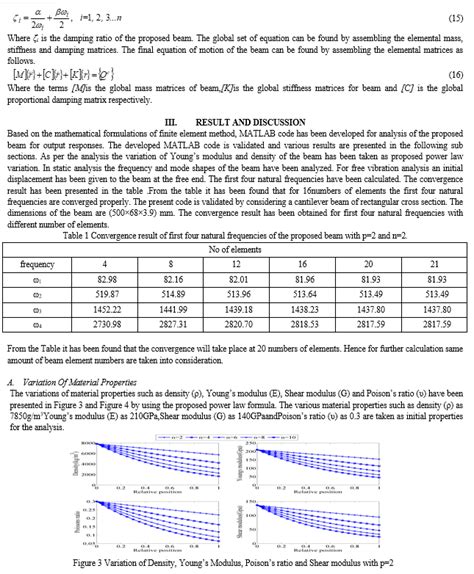finite element based static and dynamic vibration analysis of a beam