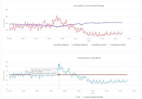 Improve Grid Reliability With Line Sensing Sentient Energy