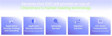 DXC Technology Checkmarx
