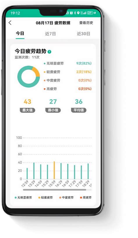 行业解决方案 身心健康监测管理