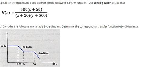 solved a sketch the magnitude bode diagram of the following transfer