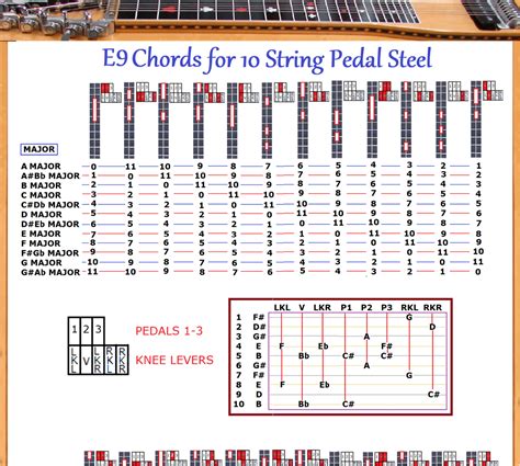 7 String Guitar Chord Chart M A M I 7 String Left Handed Guitar