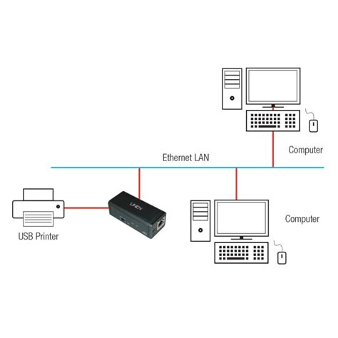 Usb 20 Over Ip Server From Lindy Uk