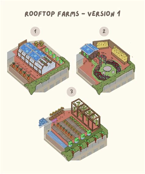 ☁️ Loftia ☁️ On Twitter Loftias Communal Farming Rooftops Where