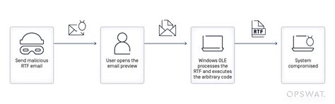 Analyzing Cve 2025 21298 How Opswat Metadefender Core™ Protects Against Zero Day Attacks Opswat