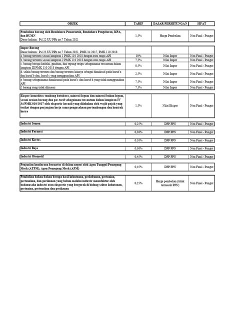 Tarif 22 1 Pdf