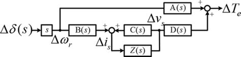 Sub‐synchronous Torsional Interaction With Vsc‐hvdc Affected By Feed‐forward Compensations In