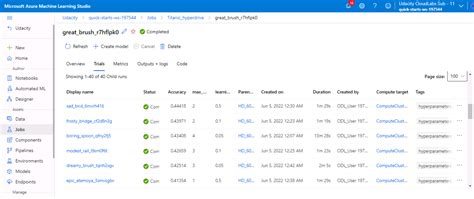 Github Wienhold Titanic Machine Learning From Disaster Kaggle For My Final Project In Udacity