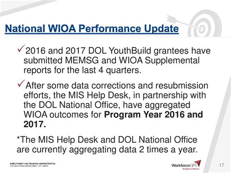 Dol Youthbuild Wioa Performance Updates And Timing Ppt Download