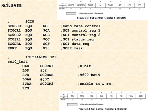 Ppt The Serial Communication Interface Sci Mc9s12 C32 Powerpoint