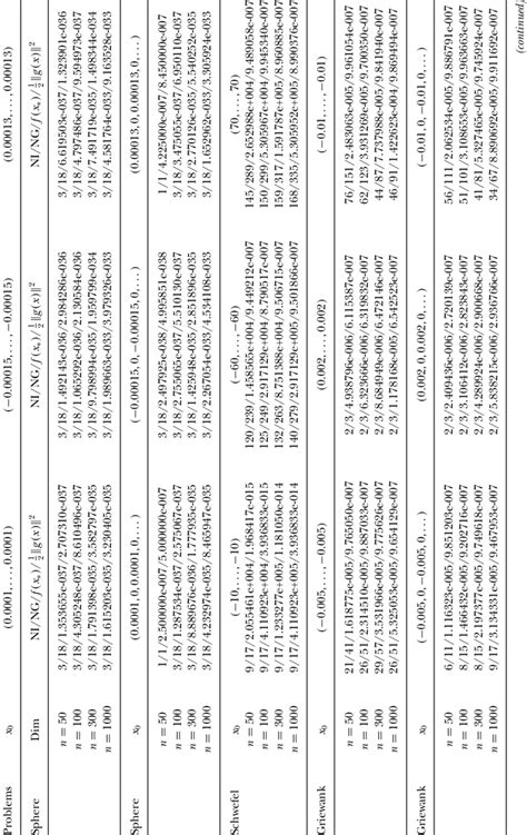 Test Results For Algorithm 1 Download Table