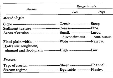 Skin Erosion Semantic Scholar