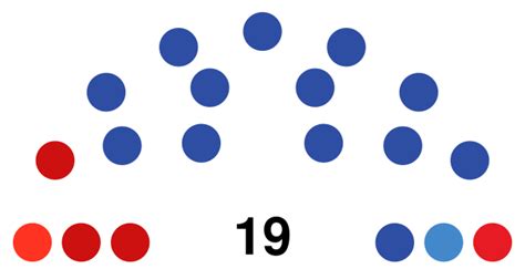 Собрание депутатов Ненецкого автономного округа — структура состав руководство органа