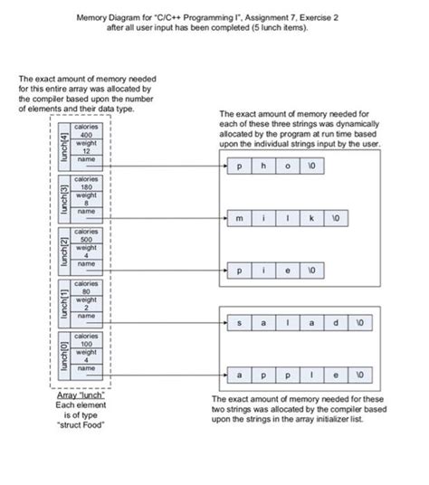 Solved 1 C1a7e2 7 Points C Program 2 3 Exclude Any