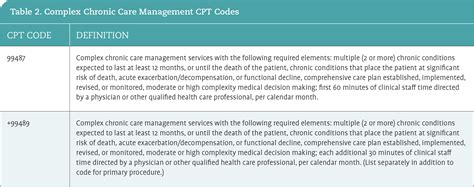Managing Chronic Conditions In Oncology Patients Oncology Issues