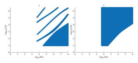 Area In Which 2 Iterations Left And 3 Iterations Right Are Download Scientific Diagram