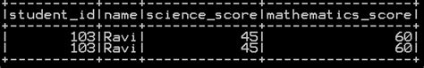 Subset Or Filter Data With Multiple Conditions In Pyspark Datascience