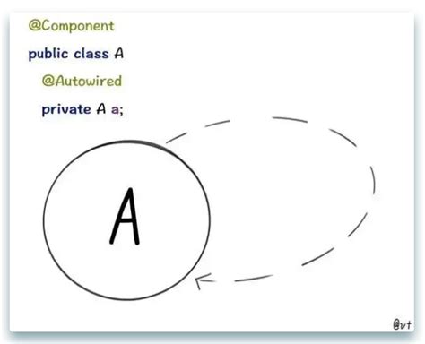 图解 Spring 循环依赖写得太好了 阿里云开发者社区