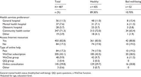 Logistic Regression Analyses Of Factors Affecting Distrust To Share