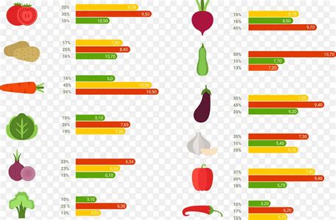 农业生产数据分析图png图片素材下载图片编号qglekdgx 免抠素材网