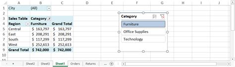 drill down into excel pivot table the ultimate guide
