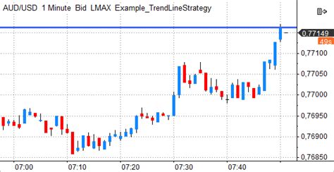 Orders With Multicharts Net Line • Tradingcode