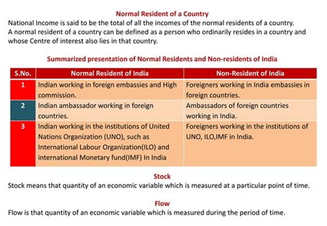 Macro Economics Complete Notes Class Pdf Pdf