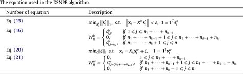 Table 1 From Face Recognition Using Discriminant Sparsity Neighborhood